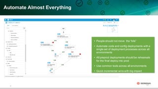 Leveraging DevOps Principles for Release and Deploy | PPT