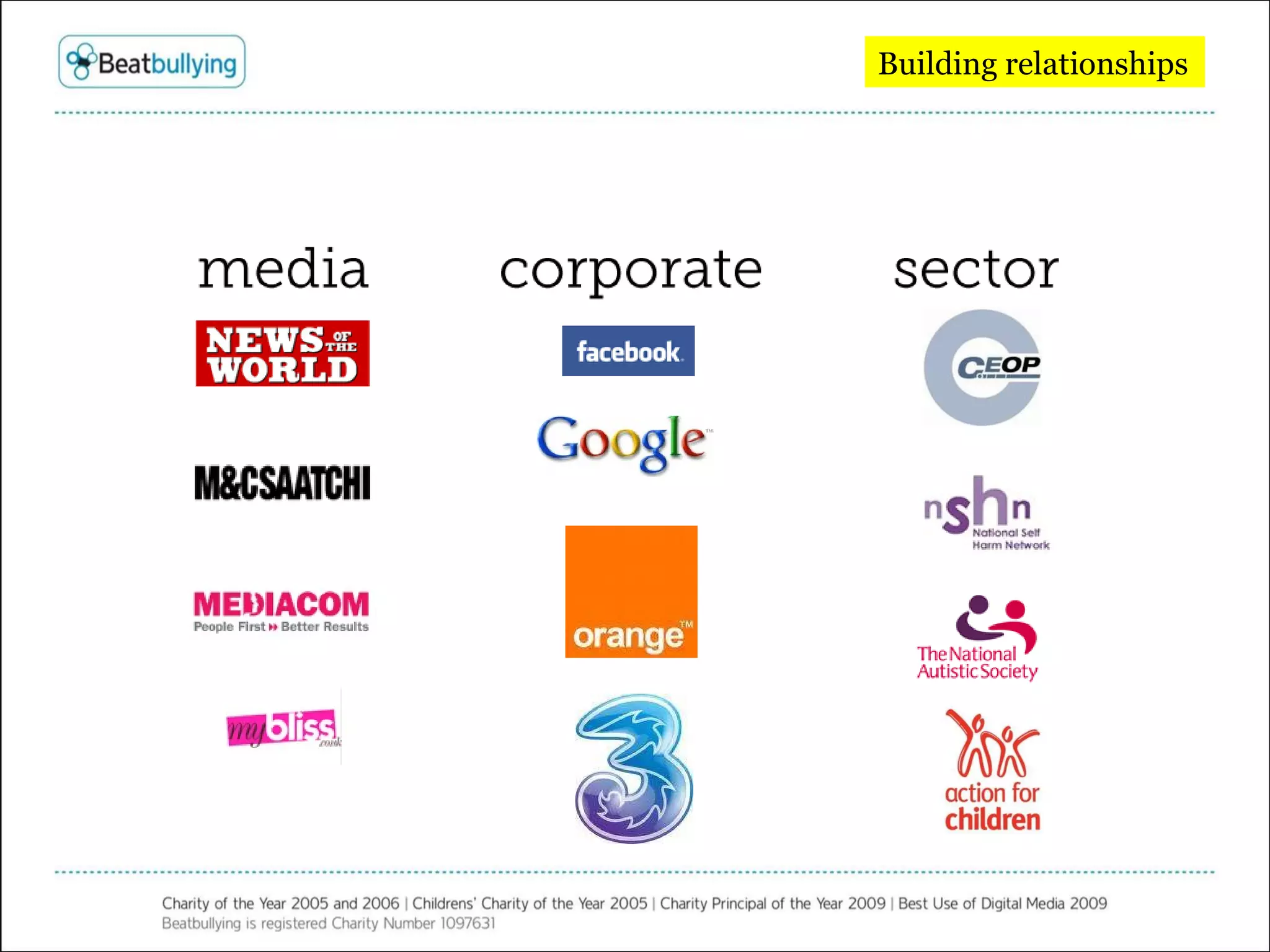 Leveraging digital communications | PPT