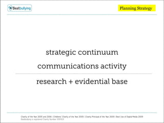 Leveraging digital communications | PPT