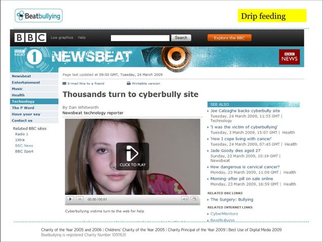 Leveraging digital communications | PPT