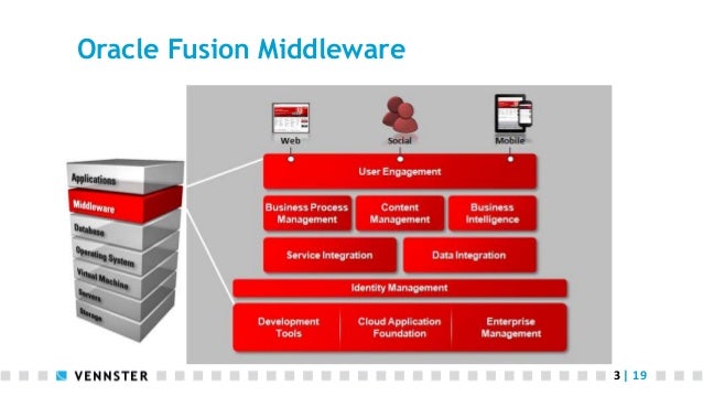 Leveraging Oracle Fusion Middleware for User Experience