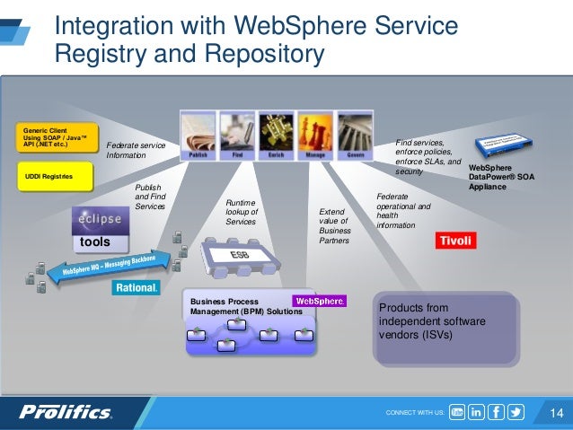 Leveraging Governance in the IBM WebSphere Service Registry and Repos…