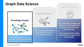 GraphSummit Toronto: Leveraging Graphs for AI and ML | PPT