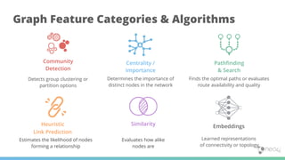 Leveraging Graphs for Better AI | PDF