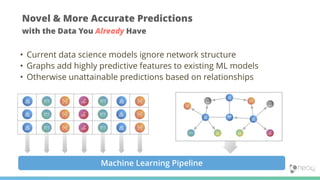 Leveraging Graphs for Better AI | PDF