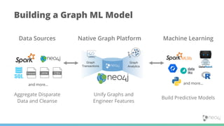Leveraging Graphs for Better AI | PDF