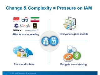 Leveraging Identity to Manage Change and Complexity | PPT