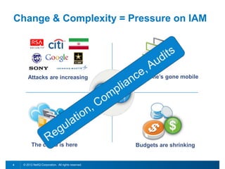Leveraging Identity to Manage Change and Complexity | PPT