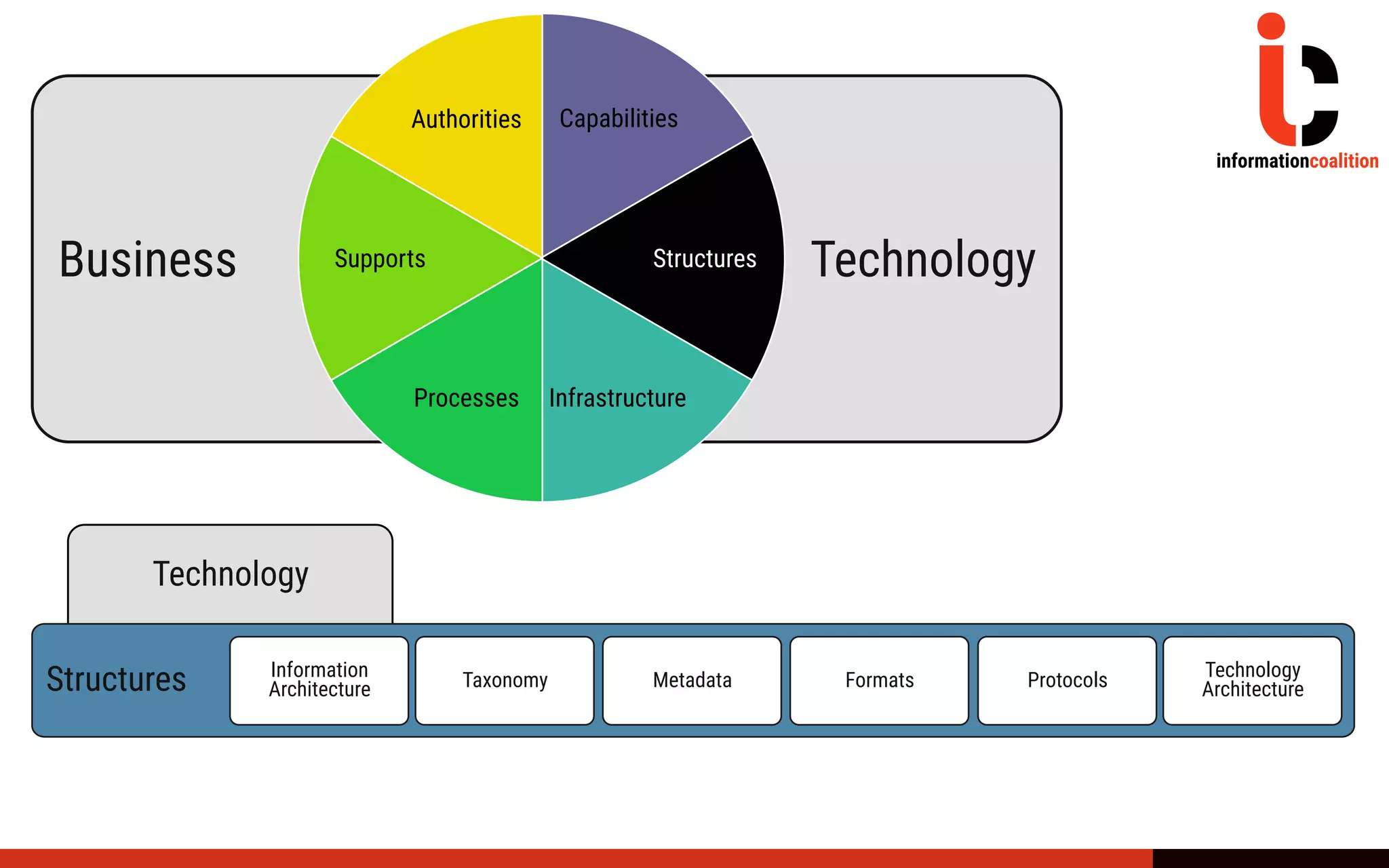 Leveraging Information Lifecycle Governance To Achieve Information ...