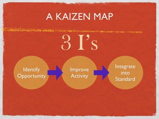 Leveraging Kaizen & Math | PDF | Education