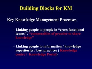 Leveraging knowledge for supply chain excellence | PPT