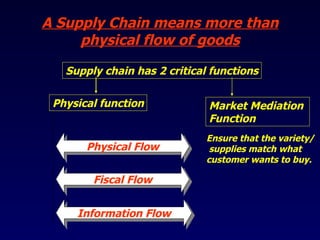 Leveraging knowledge for supply chain excellence | PPT