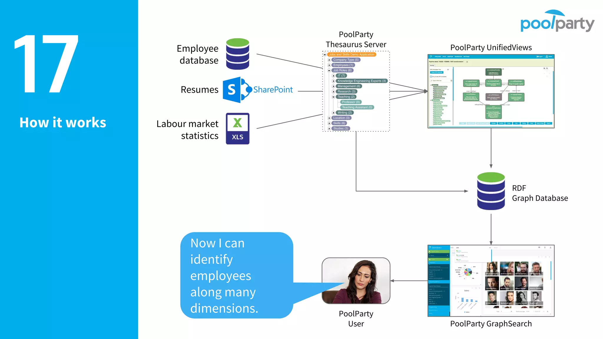 Leveraging Knowledge Graphs in your Enterprise Knowledge Management ...