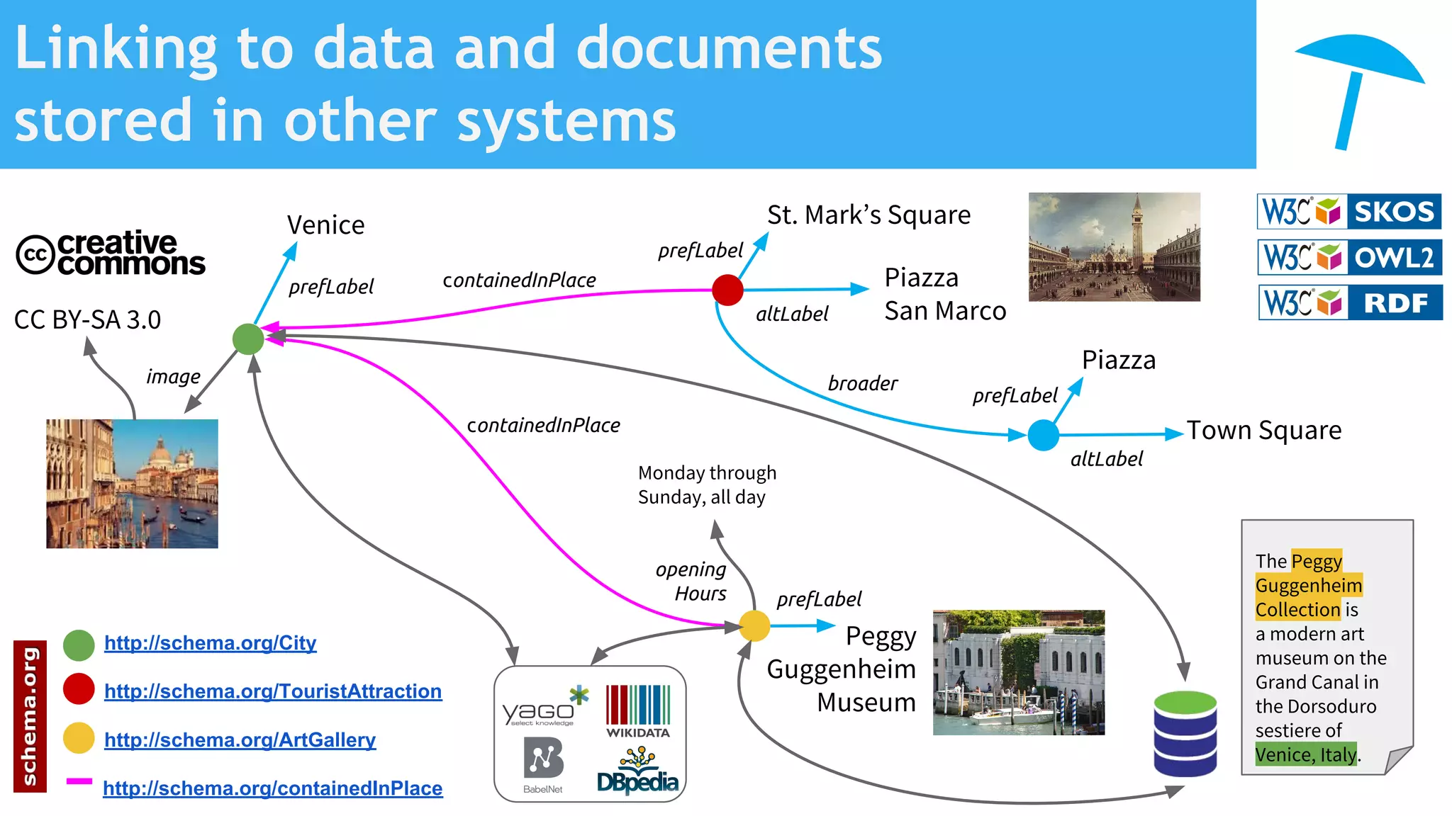 Leveraging Knowledge Graphs in your Enterprise Knowledge Management ...