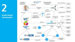 Leveraging Knowledge Graphs in your Enterprise Knowledge Management ...