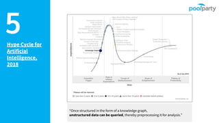 Leveraging Knowledge Graphs in your Enterprise Knowledge Management ...