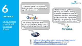 Leveraging Knowledge Graphs in your Enterprise Knowledge Management ...