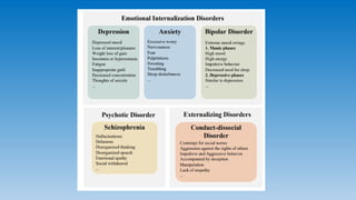 Leveraging Large Language Models for Mental Health Detection | PPTX
