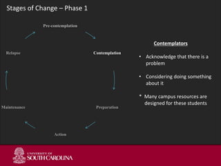 Leveraging Learning Center Resources to Connect Students to Success | PPT