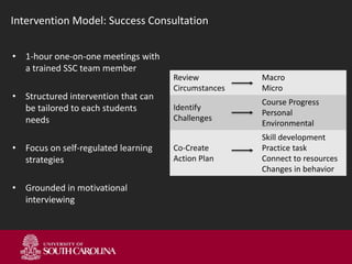 Leveraging Learning Center Resources to Connect Students to Success | PPT