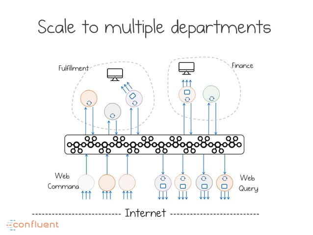 Leveraging Microservice Architectures & Event-Driven Systems for Global APIs | PPT