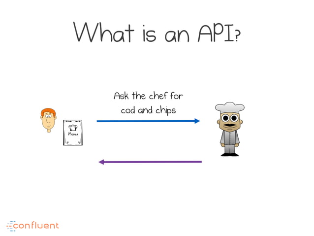 Leveraging Microservice Architectures & Event-Driven Systems for Global APIs | PPT