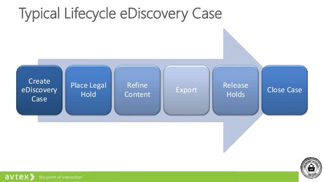 Leveraging Microsofts E Discovery Platform In Your Organization