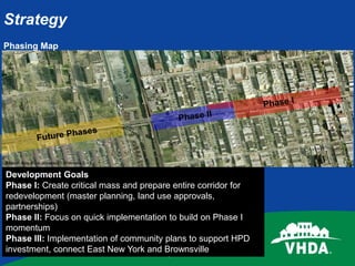 Leveraging mixed use - sherrill | PPT