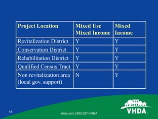 Leveraging mixed use - sherrill | PPT