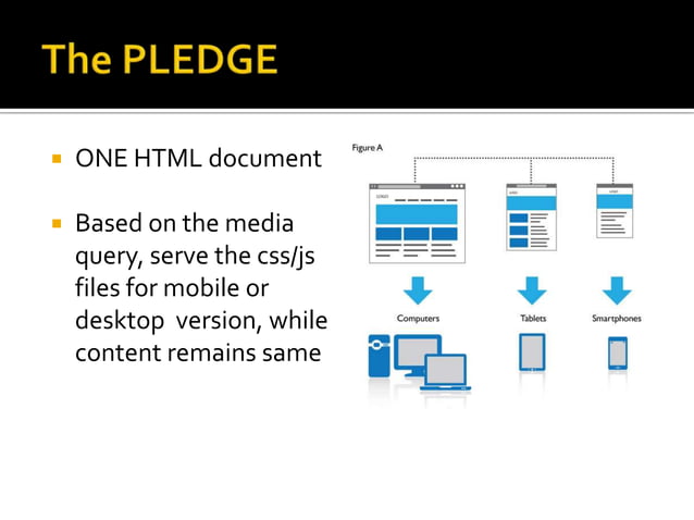 Leveraging Modernizr and Media Queries | PPTX | Web Design and HTML | Internet