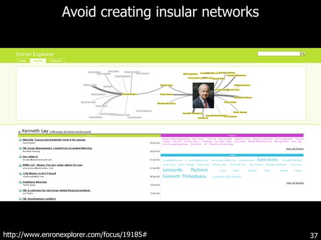 Leveraging Networks Teigland May2011 | PPT