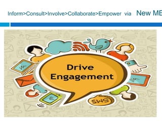 Leveraging new media platforms for civic engagement in cities | PPTX