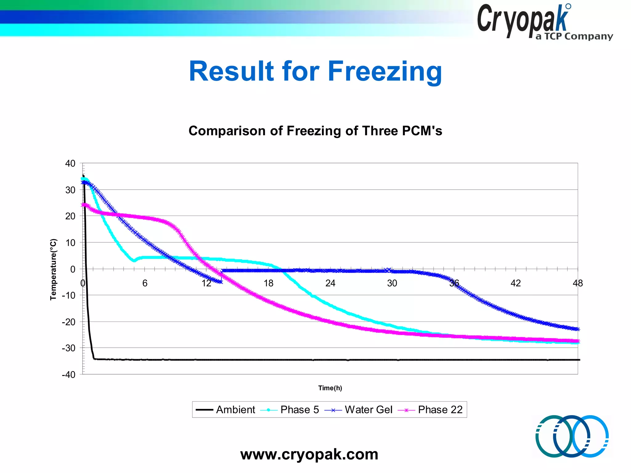 Leveraging New Refrigerant Technologies: Phase Change Materials in Cold ...