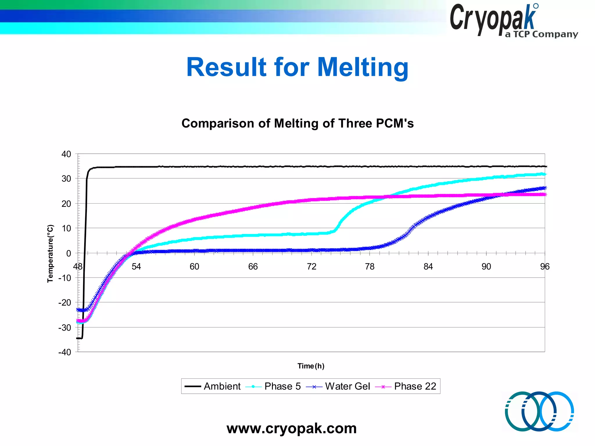 Leveraging New Refrigerant Technologies: Phase Change Materials in Cold ...