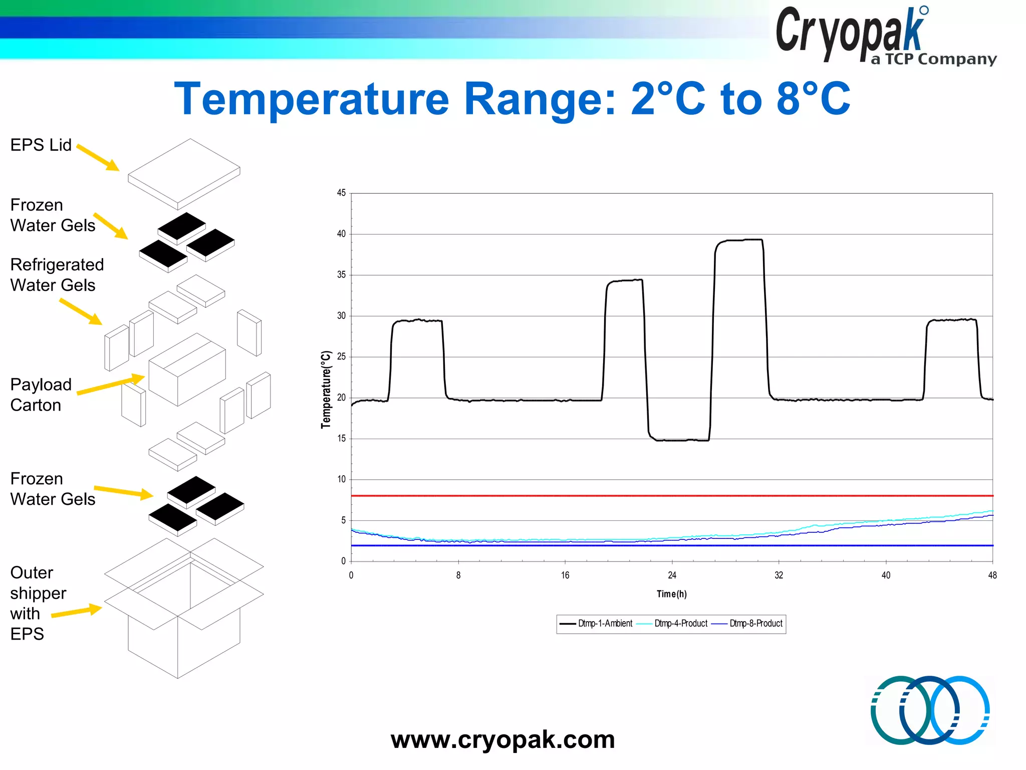Leveraging New Refrigerant Technologies: Phase Change Materials in Cold ...