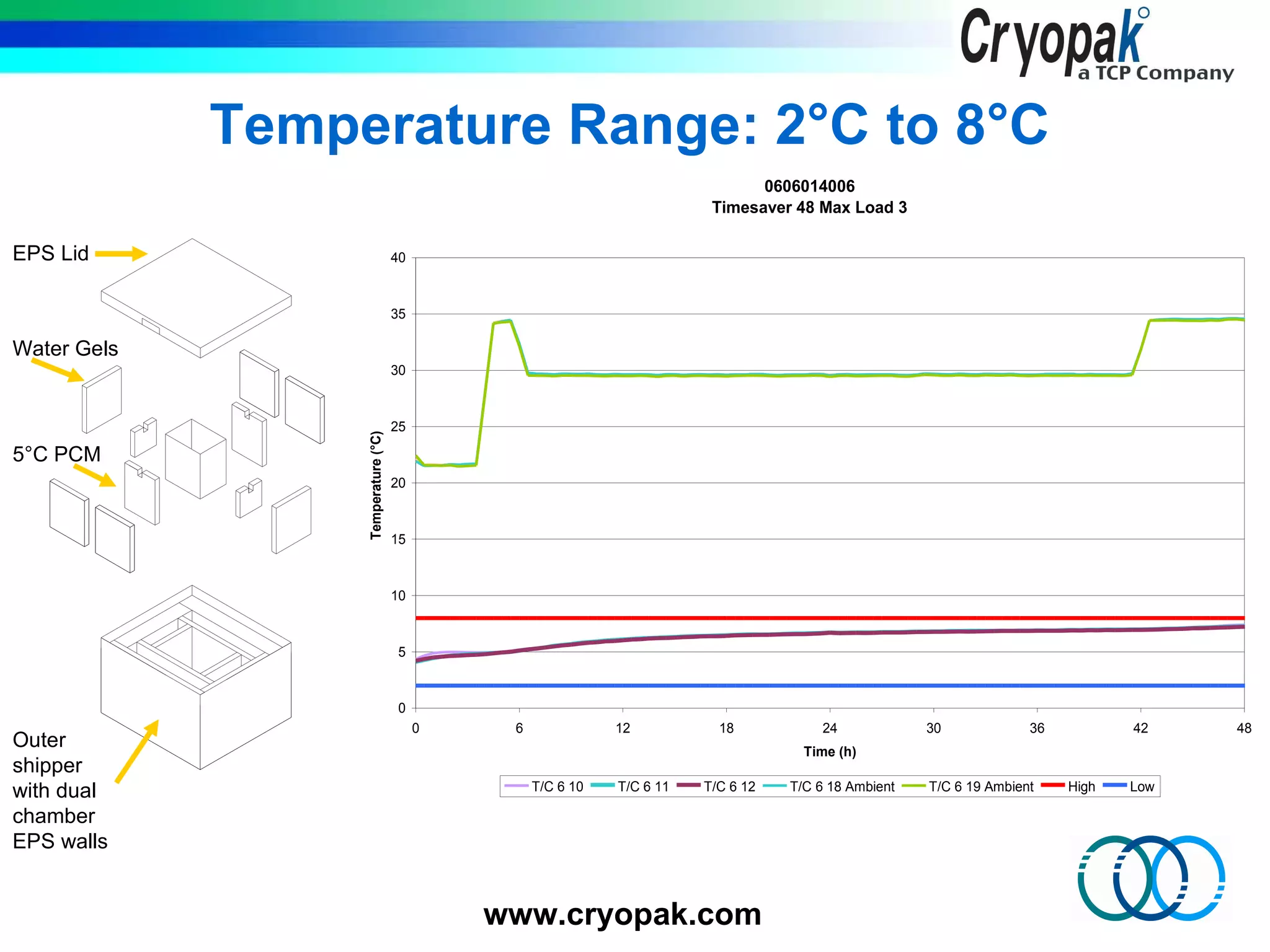 Leveraging New Refrigerant Technologies: Phase Change Materials in Cold ...