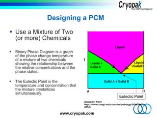 Leveraging New Refrigerant Technologies: Phase Change Materials in Cold ...