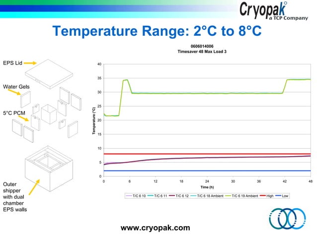 Leveraging New Refrigerant Technologies: Phase Change Materials in Cold ...