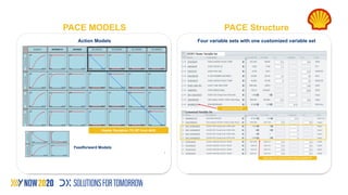 Leveraging Next Generation APC Technology to Compress Decision Cycles | PPT