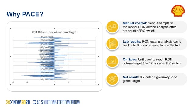 Leveraging Next Generation APC Technology to Compress Decision Cycles | PPT