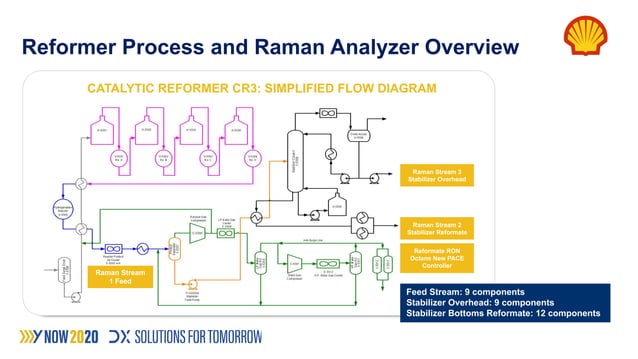 Leveraging Next Generation APC Technology to Compress Decision Cycles | PPT