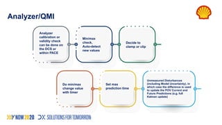 Leveraging Next Generation APC Technology to Compress Decision Cycles | PPT