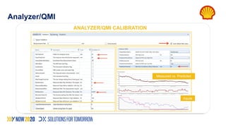 Leveraging Next Generation APC Technology to Compress Decision Cycles | PPT