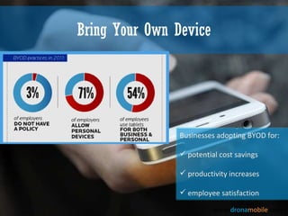 Leveraging On BYOD Environment | PPT
