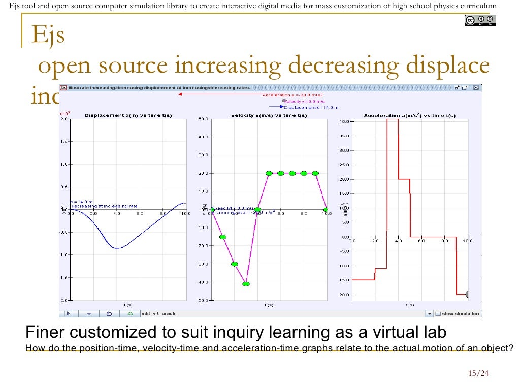 Leveraging On Easy Java Simulation Tool And Open Source Computer Simu 0867