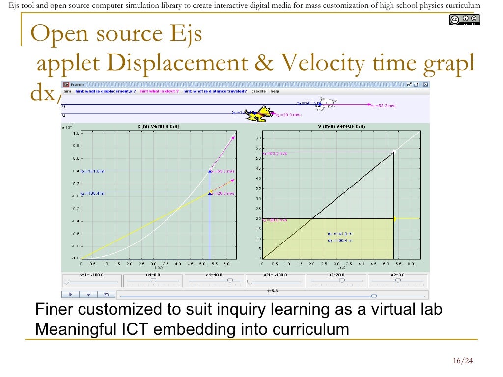 Leveraging On Easy Java Simulation Tool And Open Source Computer Simu