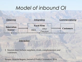 Leveraging Open Innovation | PPT