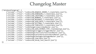 Liquibase - Open Source version control for your database | PDF