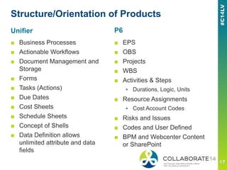 Leveraging P6 and Unifier combined strengths - Oracle Primavera P6 ...