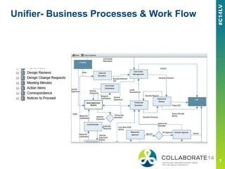 Leveraging P6 and Unifier combined strengths - Oracle Primavera P6 ...